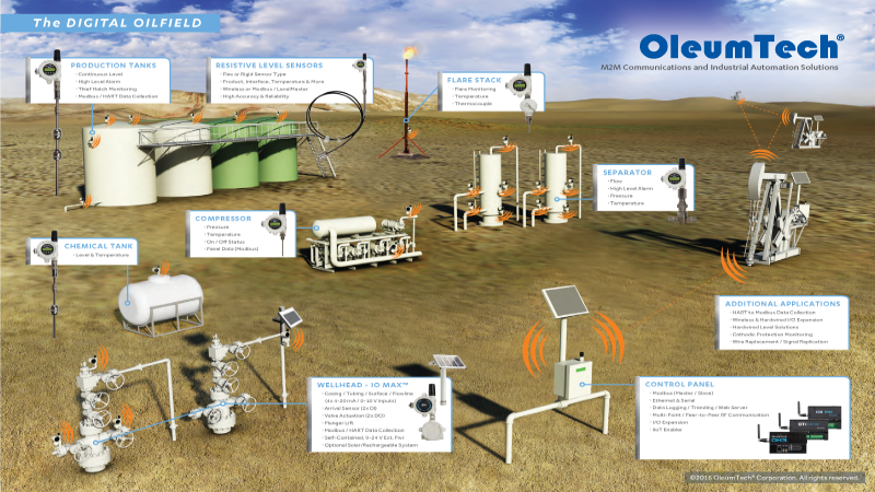 OleumTech to open new office and customer training facility in Midland ...